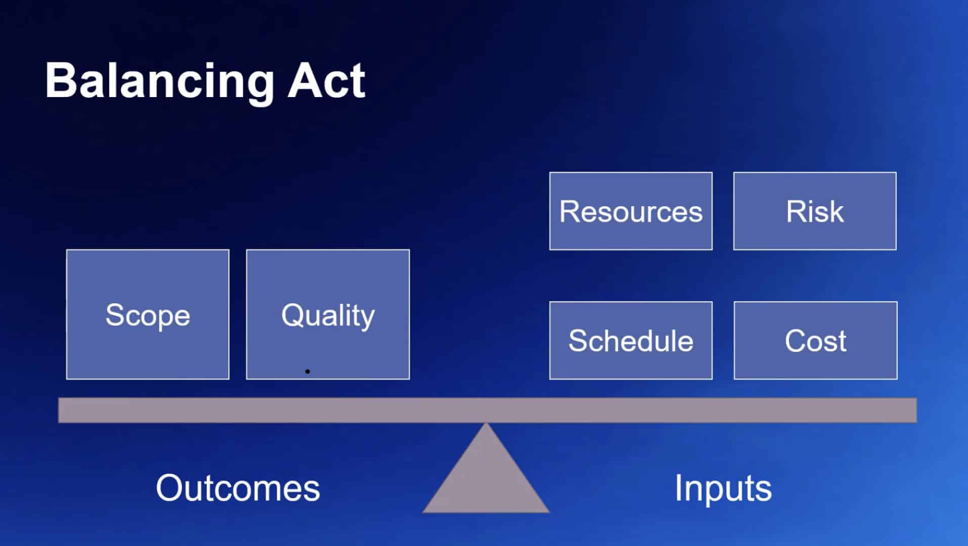 Digging Into the “Good - Fast - Cheap” Ideal and Beyond - Cole Chesnut