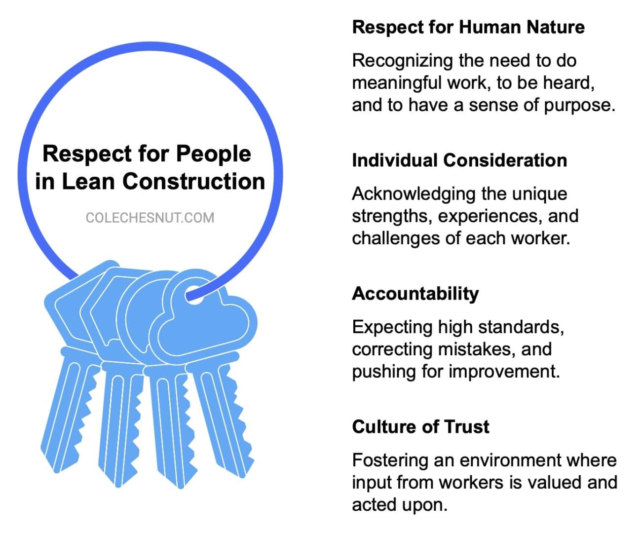 Lean Construction and Respect for People - Cole Chesnut